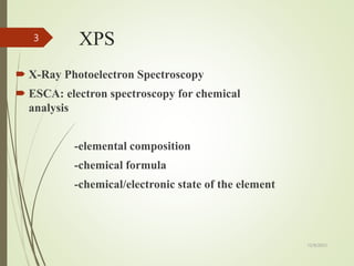 X-Ray Photoelectron Spectroscopy (XPS).pptx