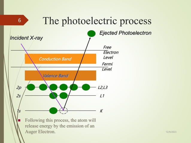 X-Ray Photoelectron Spectroscopy (XPS).pptx | Chemistry | Science