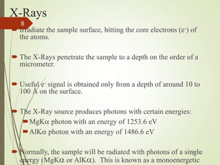 X-Ray Photoelectron Spectroscopy (XPS).pptx