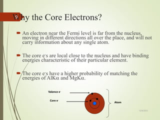 X-Ray Photoelectron Spectroscopy (XPS).pptx