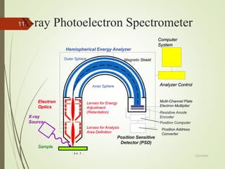 X-Ray_Photoelectron_Spectroscopy_(XPS)[1].pptx