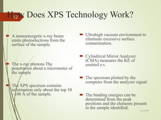 X-Ray_Photoelectron_Spectroscopy_(XPS)[1].pptx