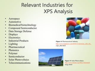 X-Ray_Photoelectron_Spectroscopy_(XPS)[1].pptx