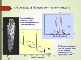 X-Ray_Photoelectron_Spectroscopy_(XPS)[1].pptx