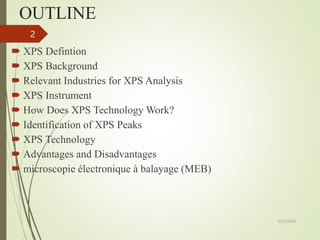 X-Ray_Photoelectron_Spectroscopy_(XPS)[1].pptx