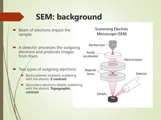 X-Ray_Photoelectron_Spectroscopy_(XPS)[1].pptx