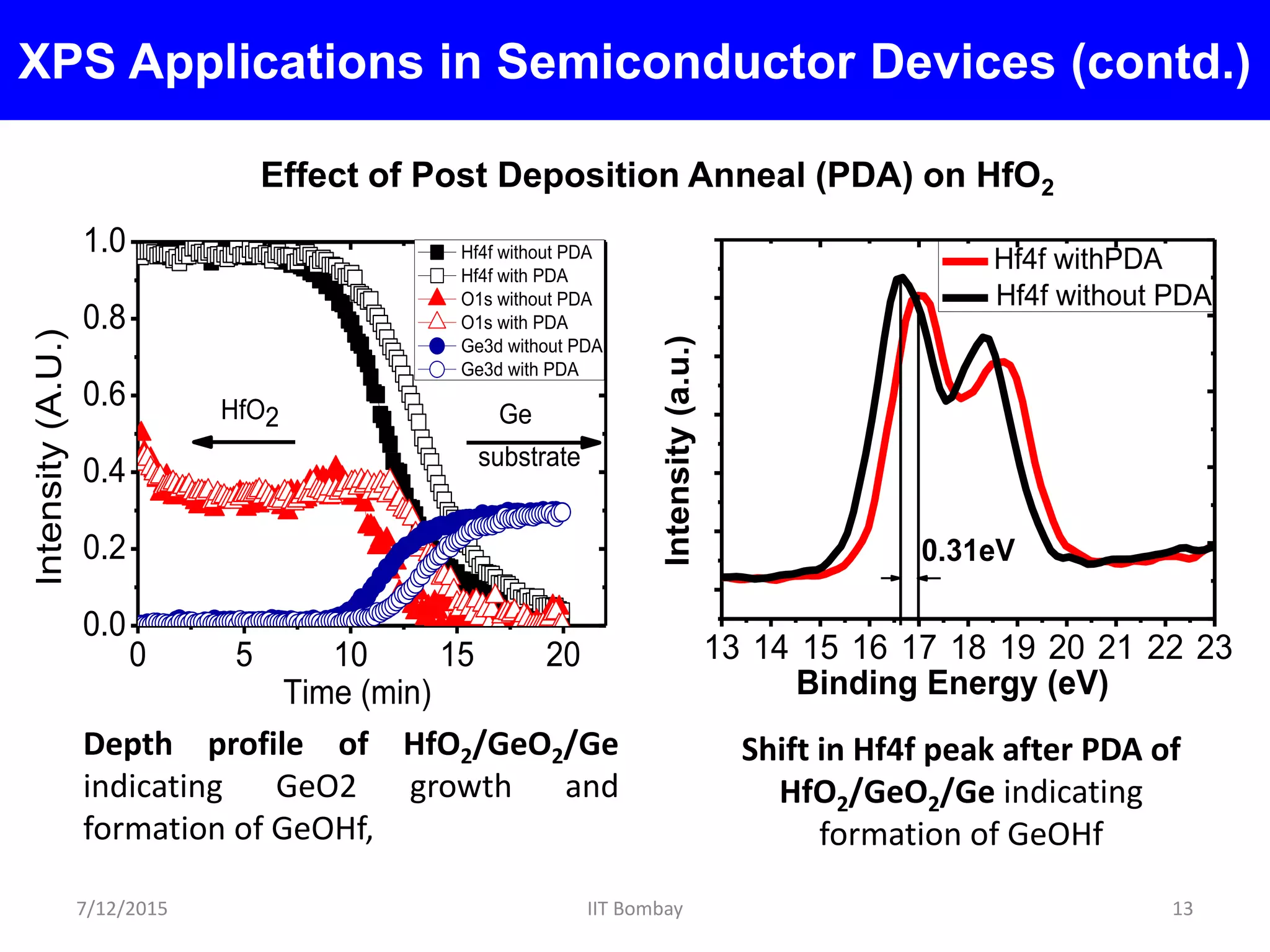 X ray photoelectron spectroscopy (xps) iit kgp | PPTX