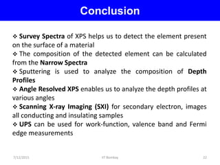 X ray photoelectron spectroscopy (xps) iit kgp | PPTX