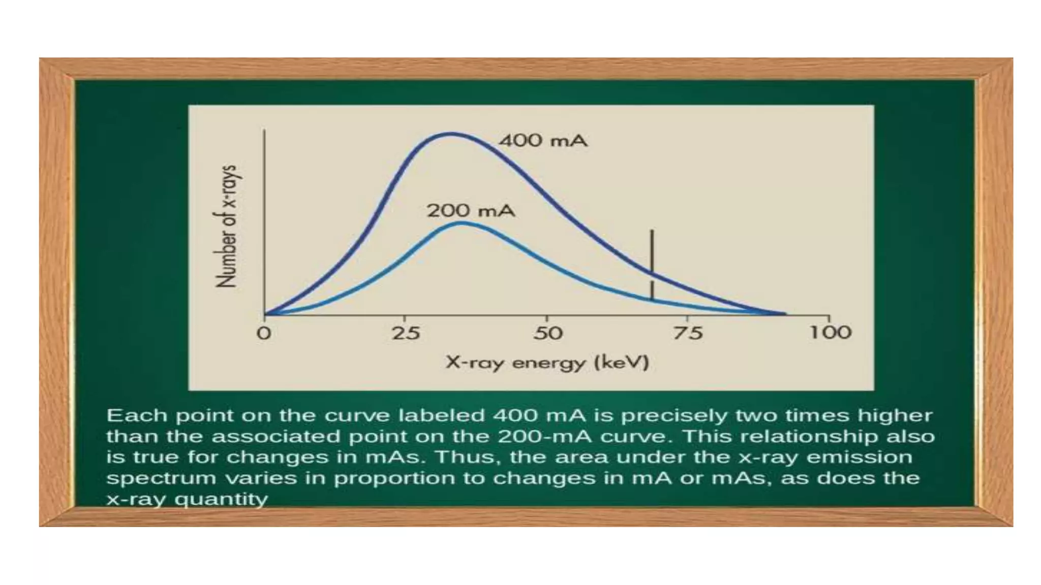 X-Ray Physics.pptx