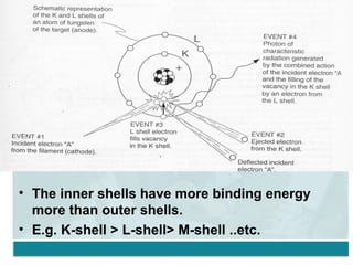 X ray physics part I | PPT