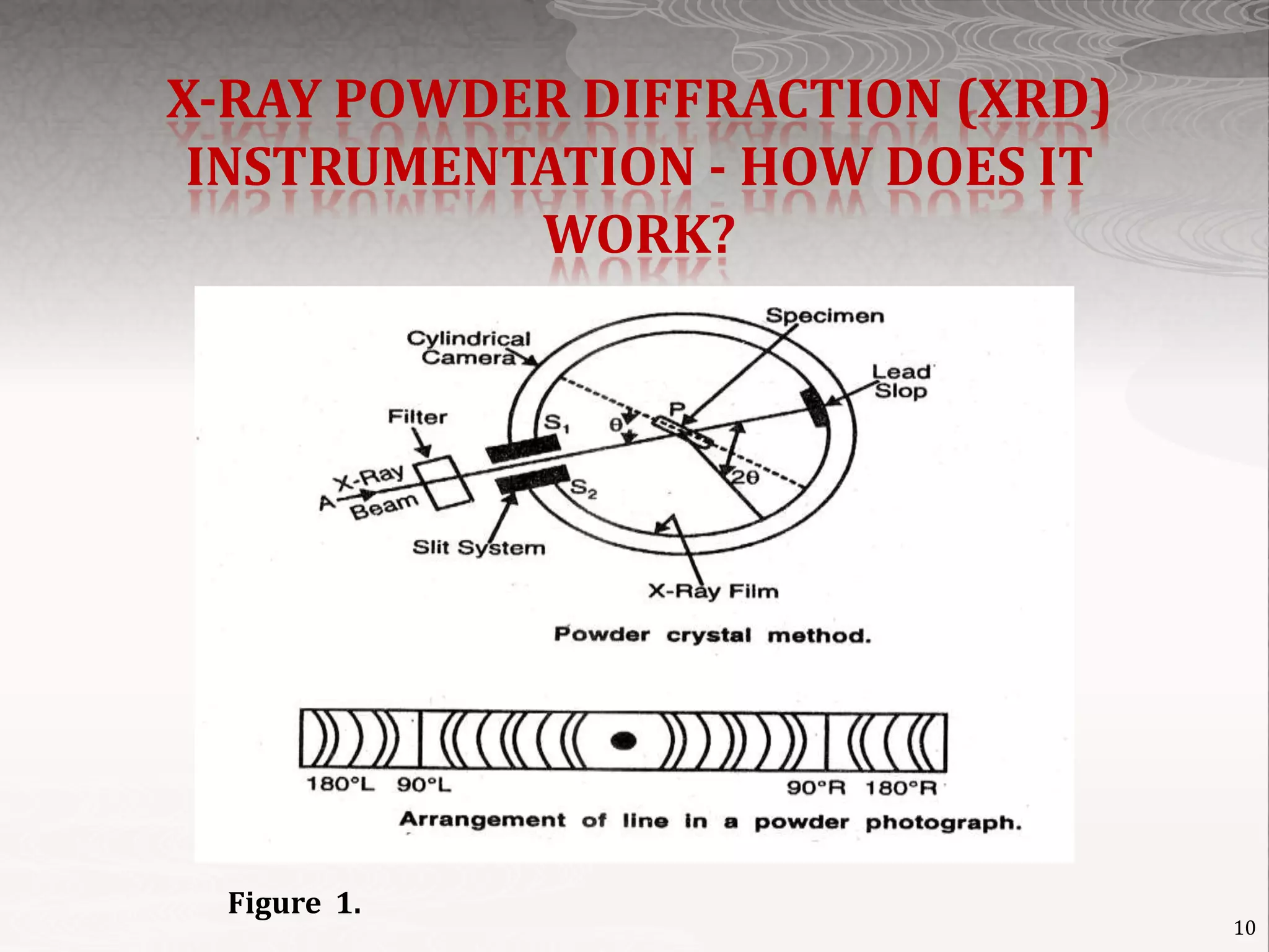 X ray powder diffraction | PPTX