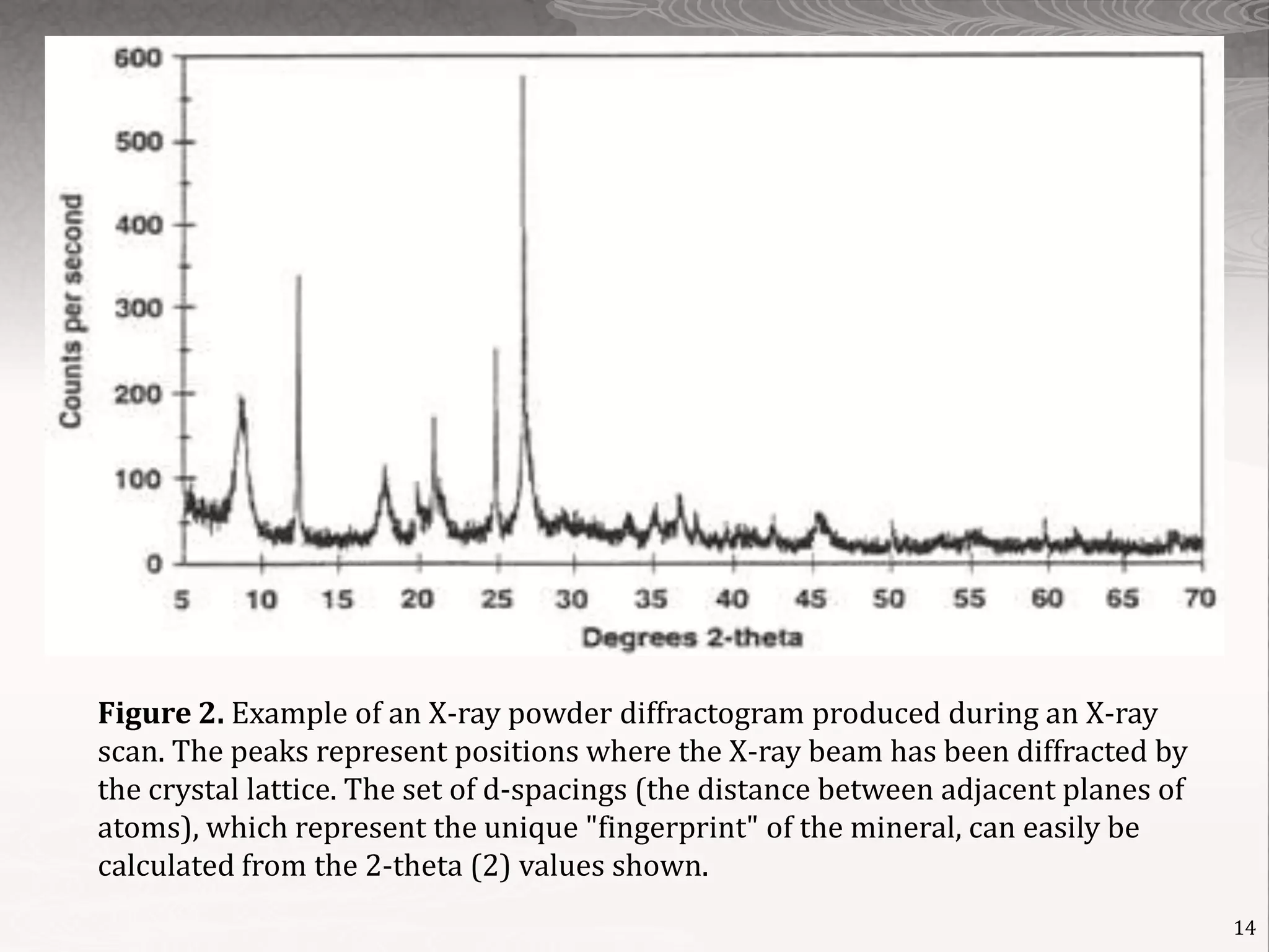 X ray powder diffraction | PPTX