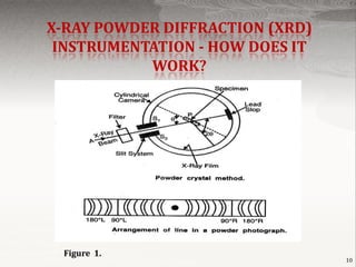 X ray powder diffraction | PPTX
