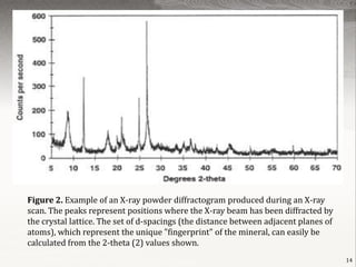 X ray powder diffraction | PPTX