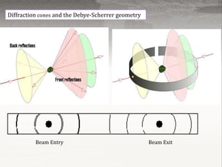 X ray powder diffraction | PPTX