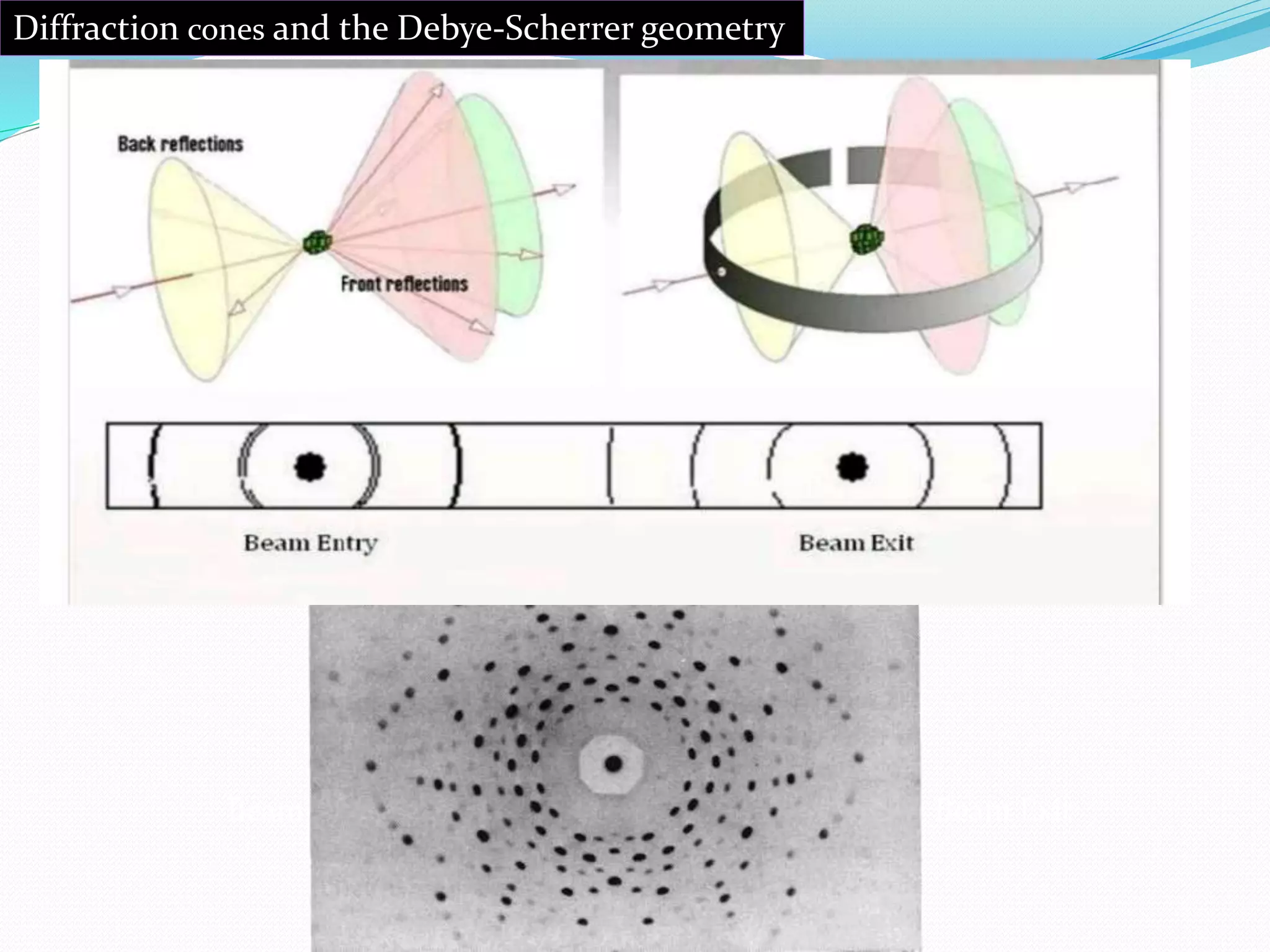 X ray powder diffraction | PPTX