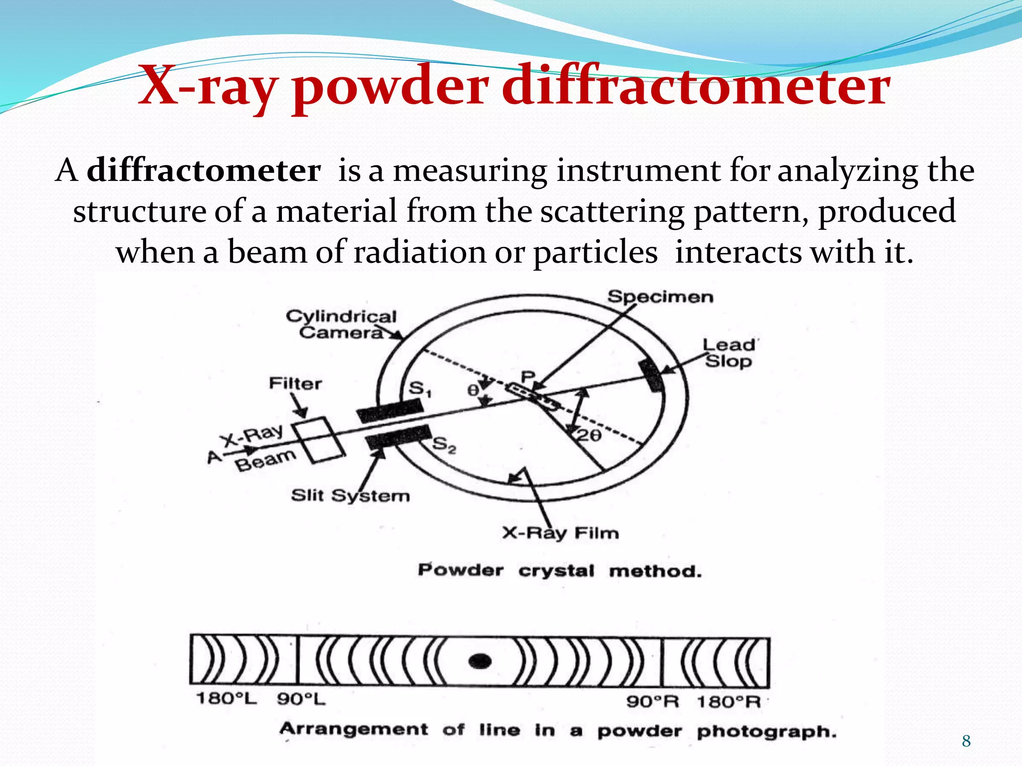 X ray powder diffraction | PPTX