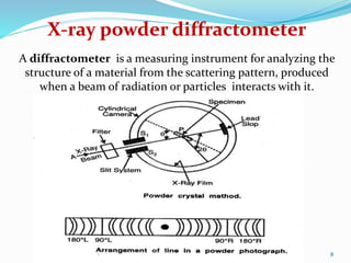 X ray powder diffraction | PPTX