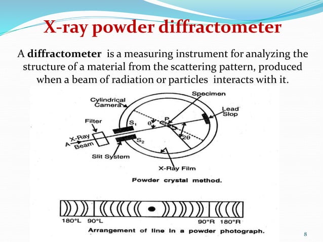 X ray powder diffraction | PPTX | Chemistry | Science