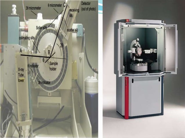 X ray powder diffraction | PPTX | Chemistry | Science