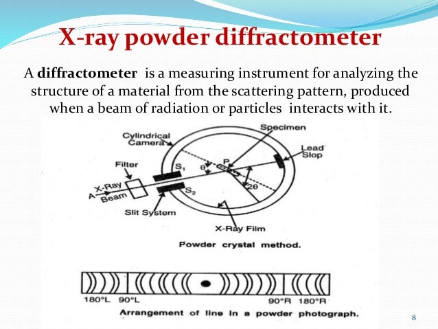 X ray powder diffraction