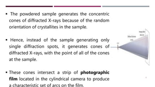 X ray powder diffraction & | PPTX