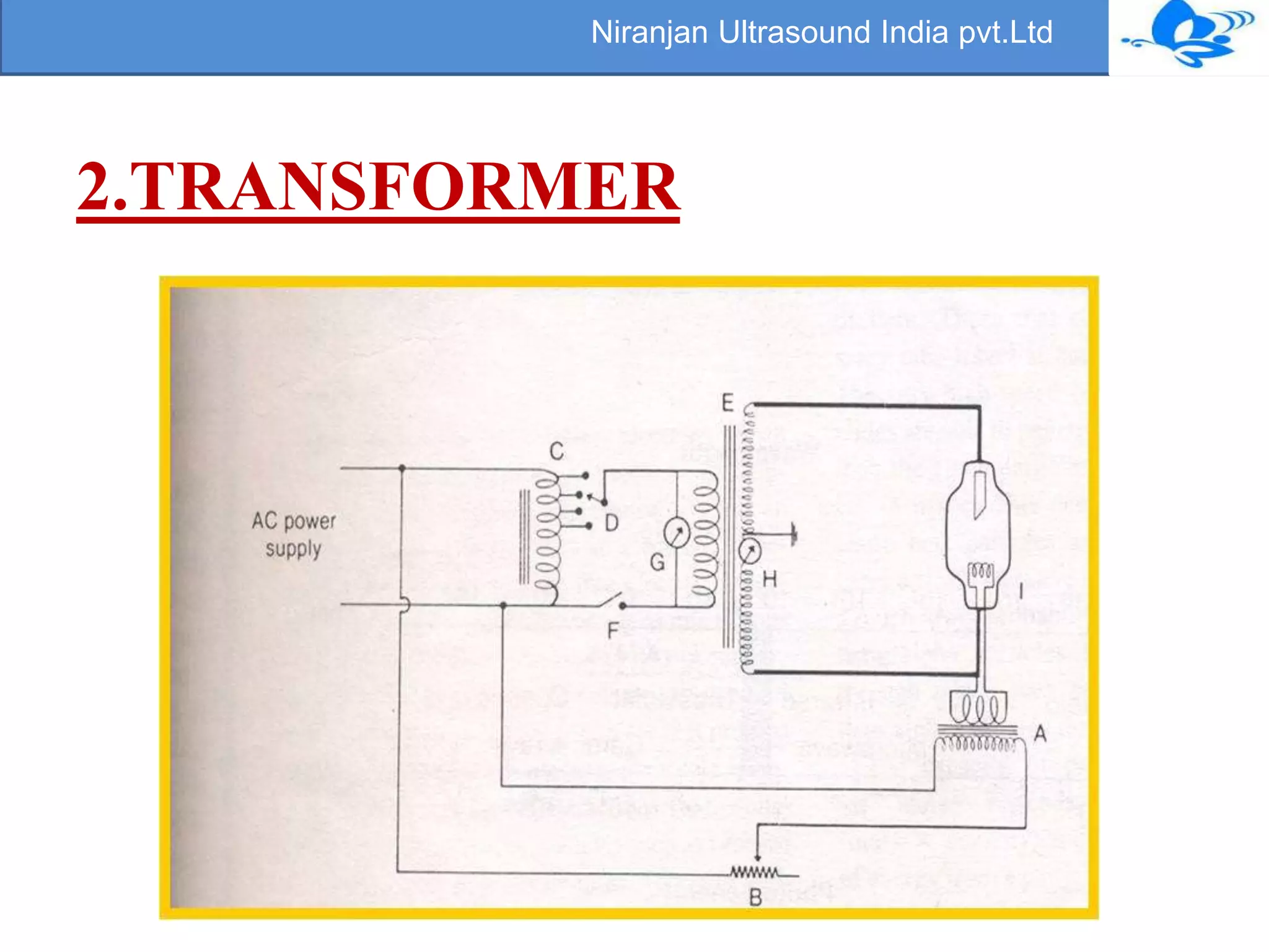 X-RAY ppt | PPTX
