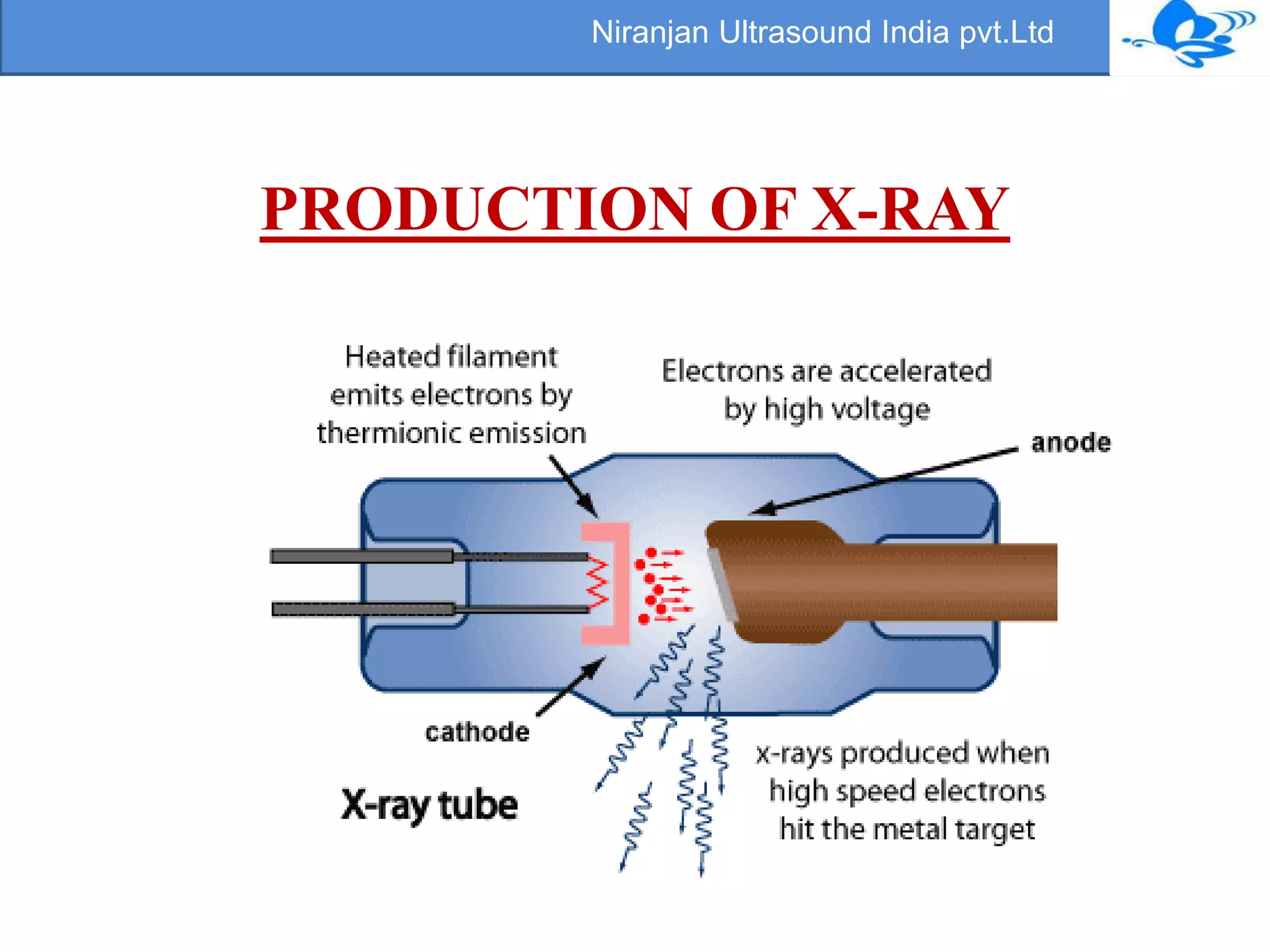 X-RAY ppt | PPTX