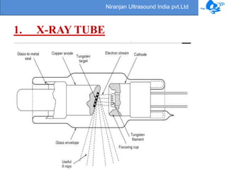 X-RAY ppt | PPTX