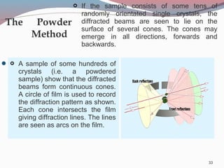 X ray Crystallography | PPT