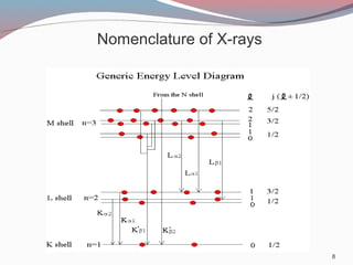 X ray Crystallography | PPT