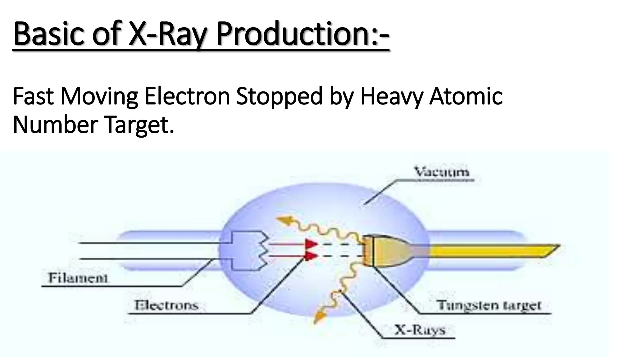 X-ray Production | PPTX | Chemistry | Science