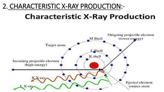 X-ray Production | PPT