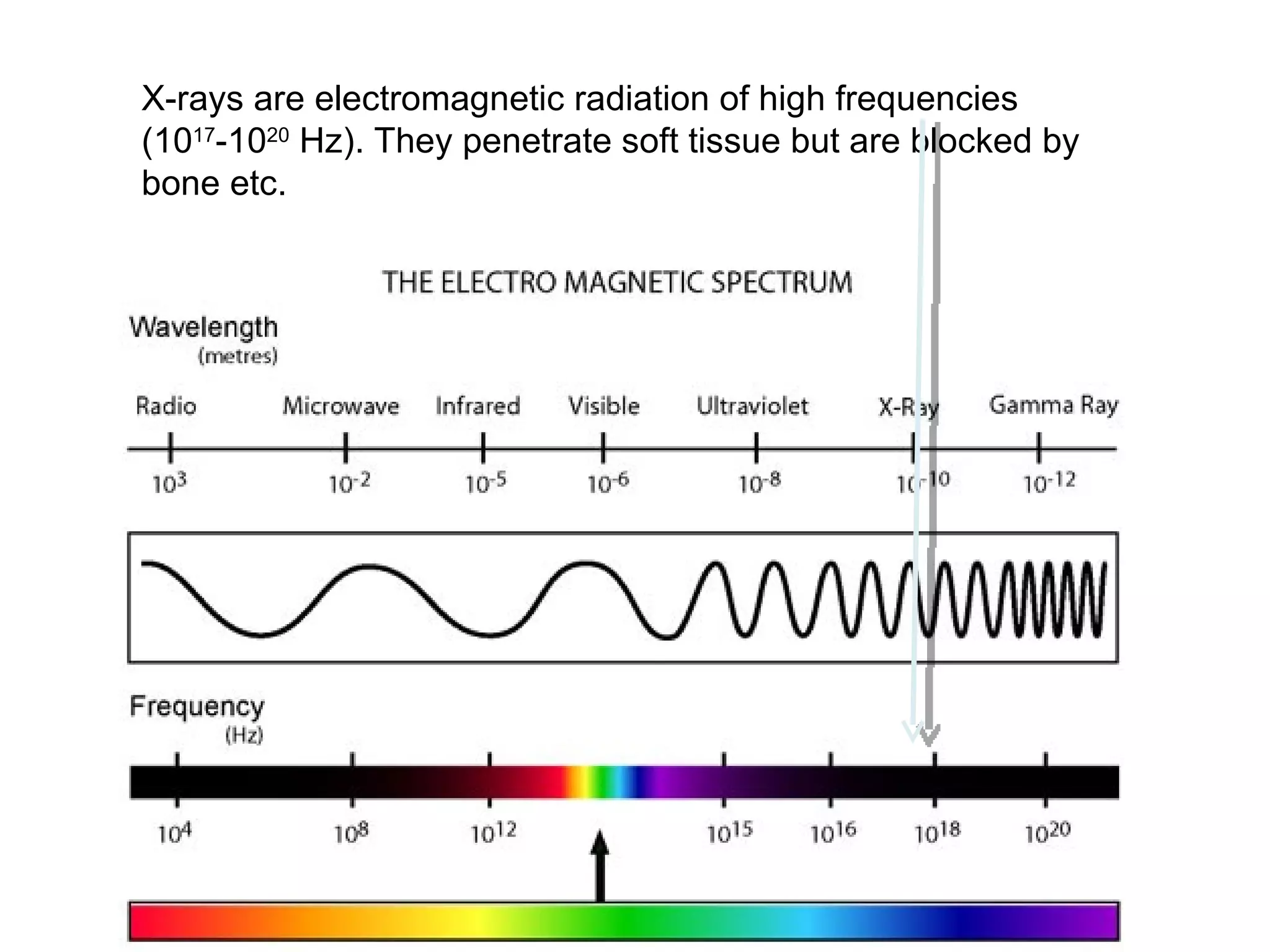 X ray production 2 | PPT | Physics | Science