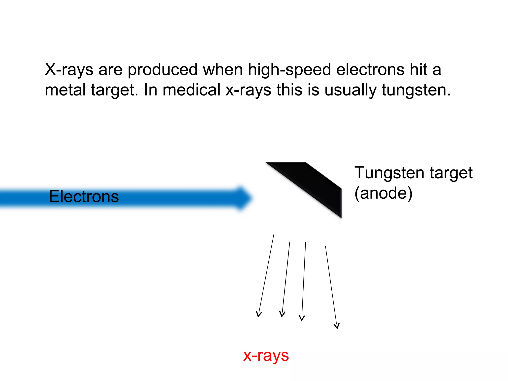 X ray production 2 | PPT
