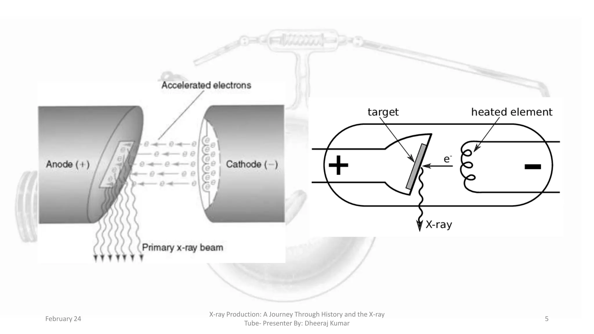X-ray Production A Journey Through History and the X-ray Tube.pptx