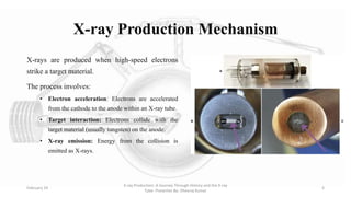 X-ray Production A Journey Through History and the X-ray Tube.pptx