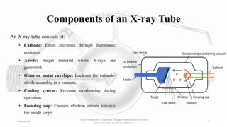 X-ray Production A Journey Through History and the X-ray Tube.pptx