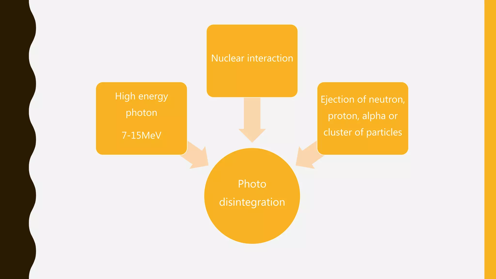 X ray production and interaction | PPTX