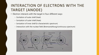 X ray production and interaction | PPTX