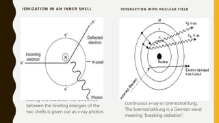 X ray production and interaction | PPTX