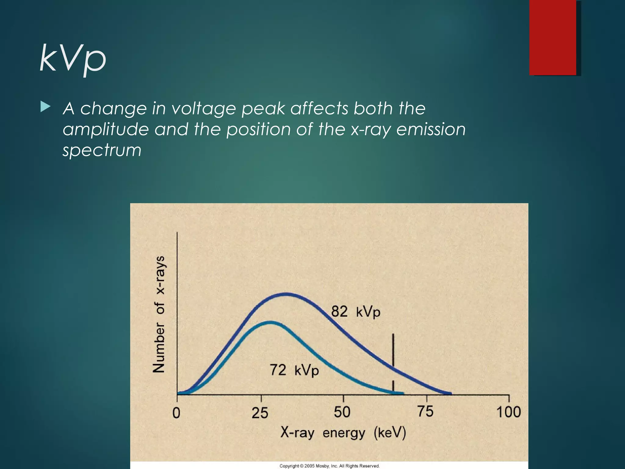 X-ray production & emission | PPT