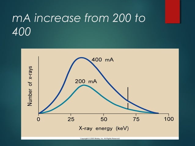 X-ray production & emission | PPT | Chemistry | Science