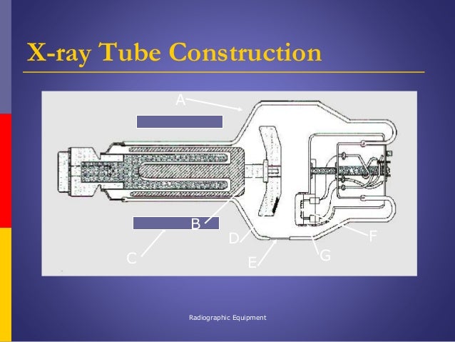 X ray production & emission