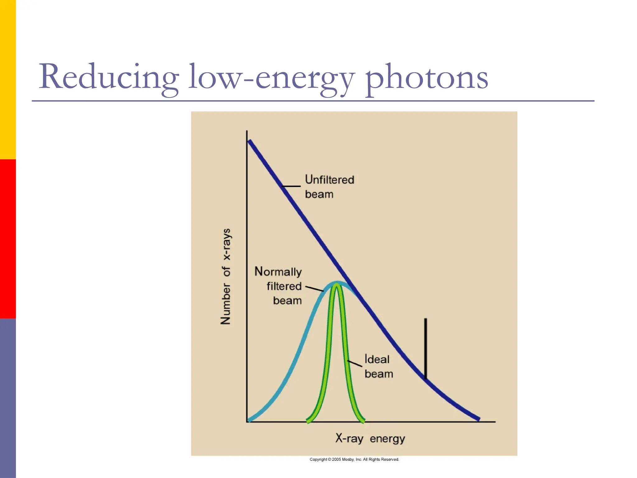 X-Ray Production Emission everything you need to know | PPT