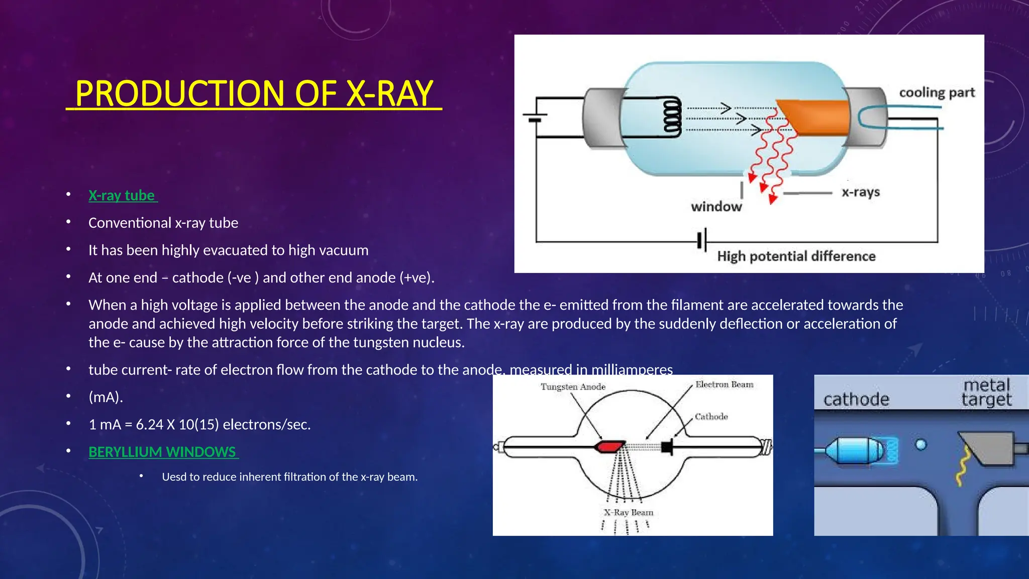 X-RAY PHYSICS AND IT'S PROPERTIES & FUNDAMENTALS FOR RADIOLOGY ...
