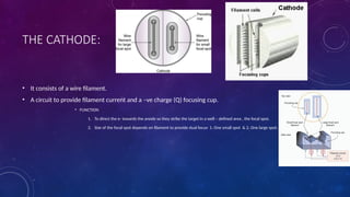 X-RAY PHYSICS AND IT'S PROPERTIES & FUNDAMENTALS FOR RADIOLOGY ...