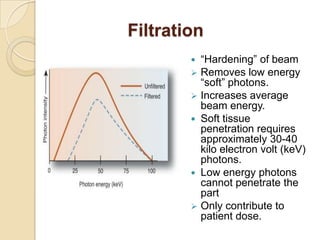 X ray production (Emission and Filtration) | PPTX