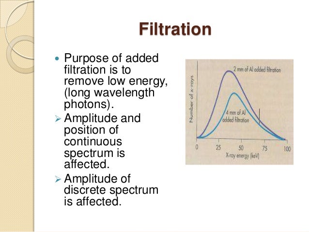 X ray production (Emission and Filtration)