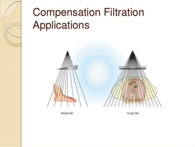 X ray production (Emission and Filtration)